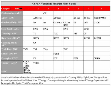 Versatility Rules – Chinese Shar-Pei Club of America, Inc.
